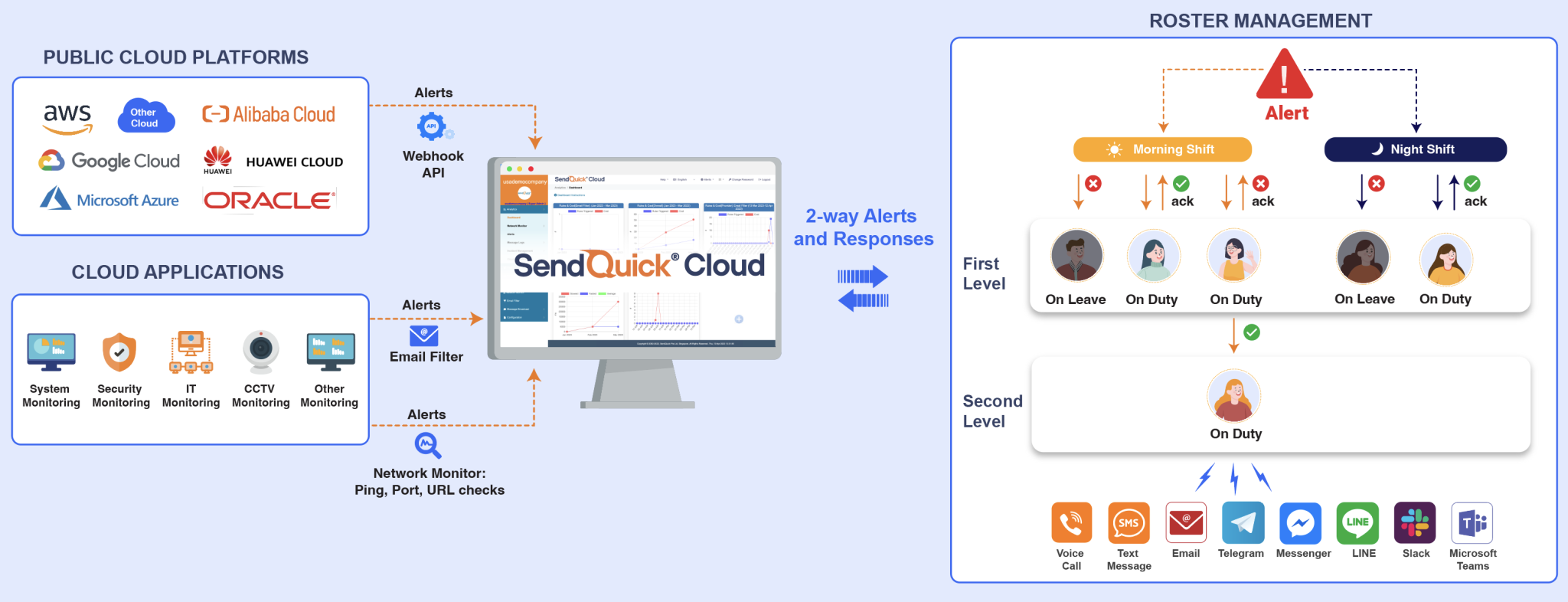 SendQuick Cloud: Cloud Monitoring Tool | Seamless Integration